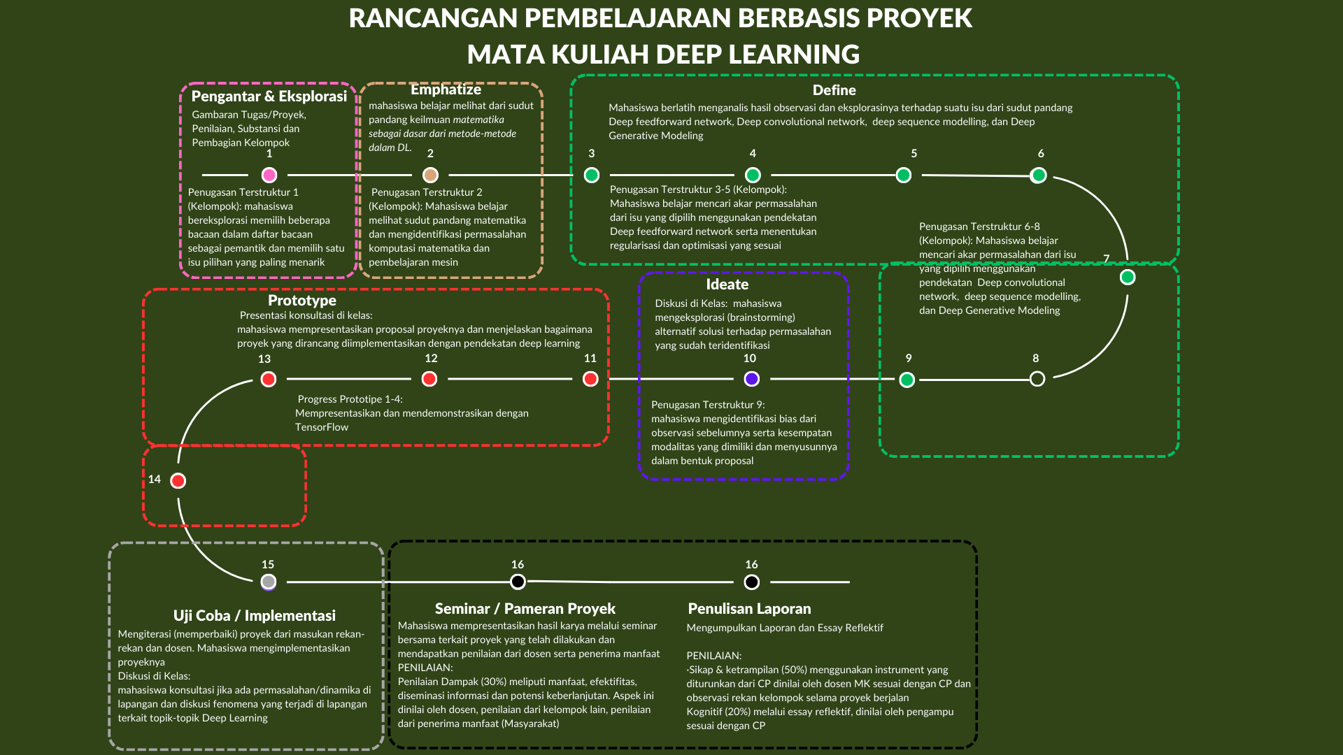 Course: DEEP LEARNING | LMS-SPADA INDONESIA